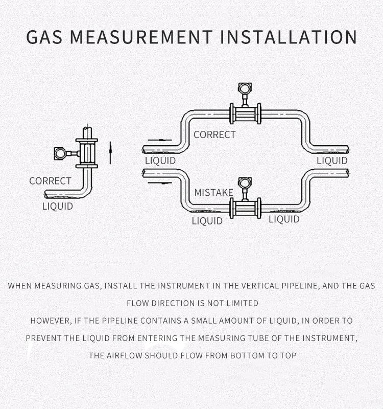Vortex Flowmeter Inserts, Easy To Operate, with 4-20mA Current Output ...